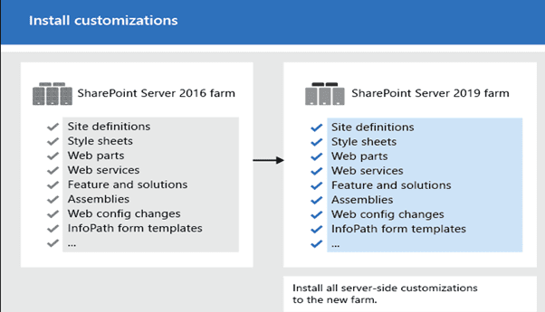Upgrading SharePoint 2016 to SharePoint 2019 step-by-step | GTconsult